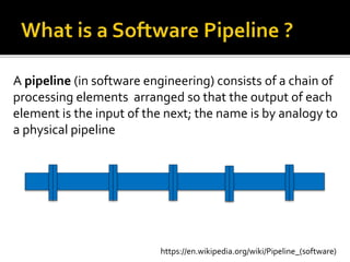 Software Pipelines: The Good, The Bad and The Ugly | PPT