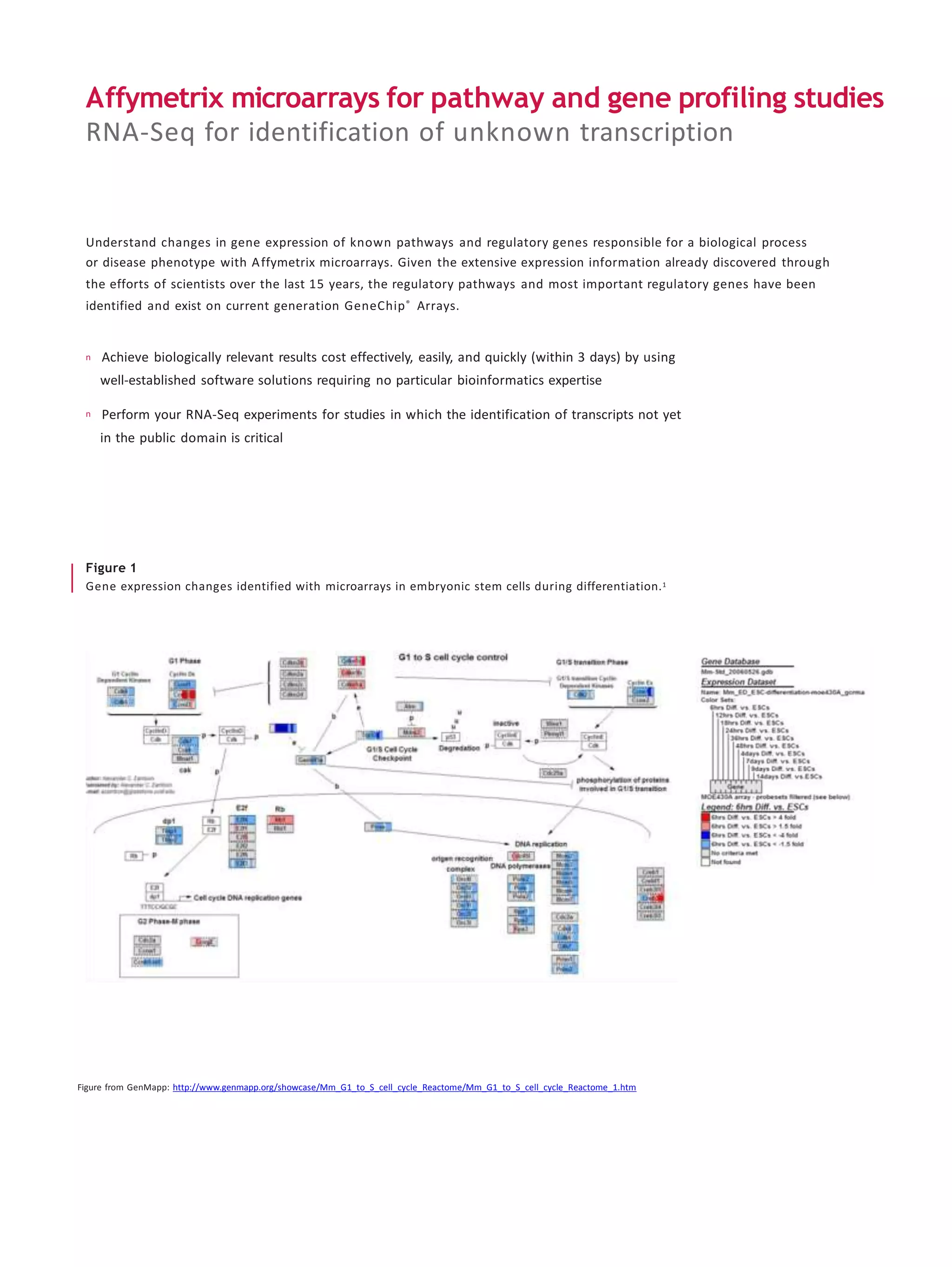 Integrating arrays and RNA-Seq | PPTX | Biotech and Biomedical Industry ...