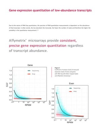 Integrating arrays and RNA-Seq | PPTX | Biotech and Biomedical Industry | Industries