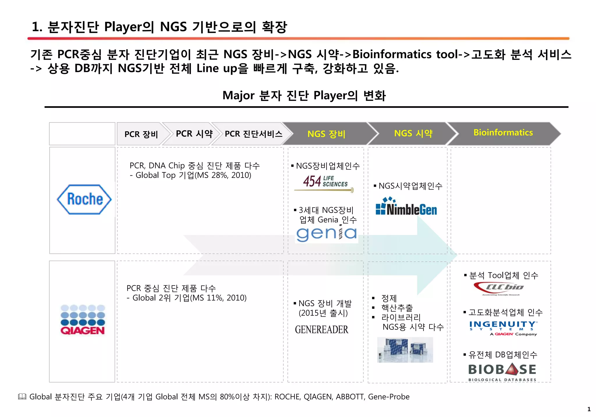 Ngs cancer panel 이승배 | PPT