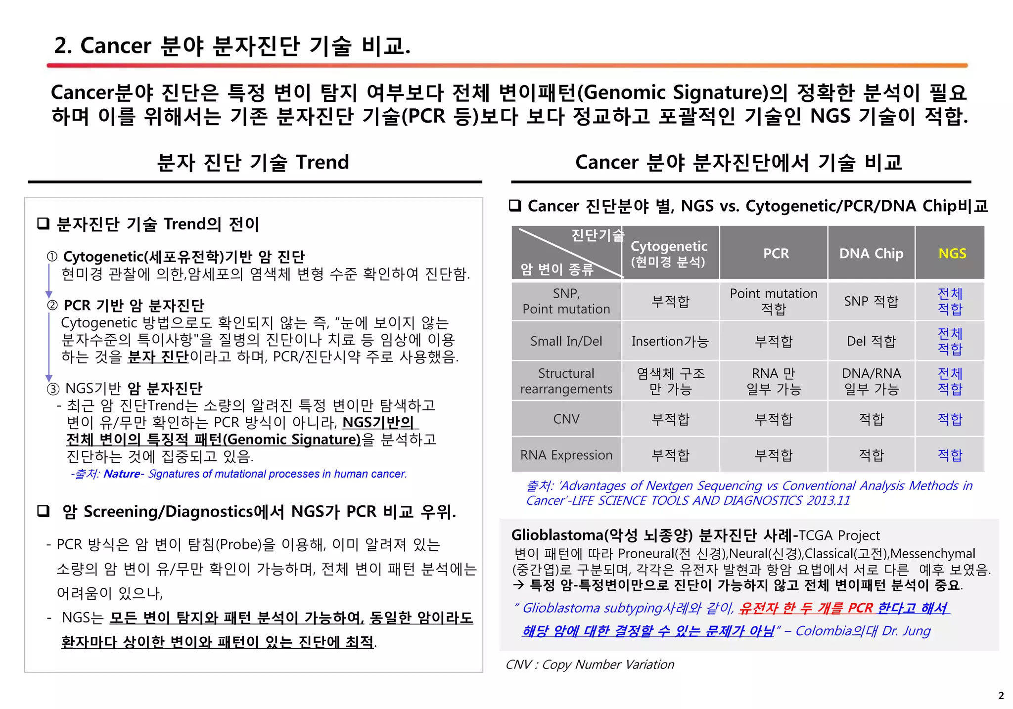 Ngs cancer panel 이승배 | PPT