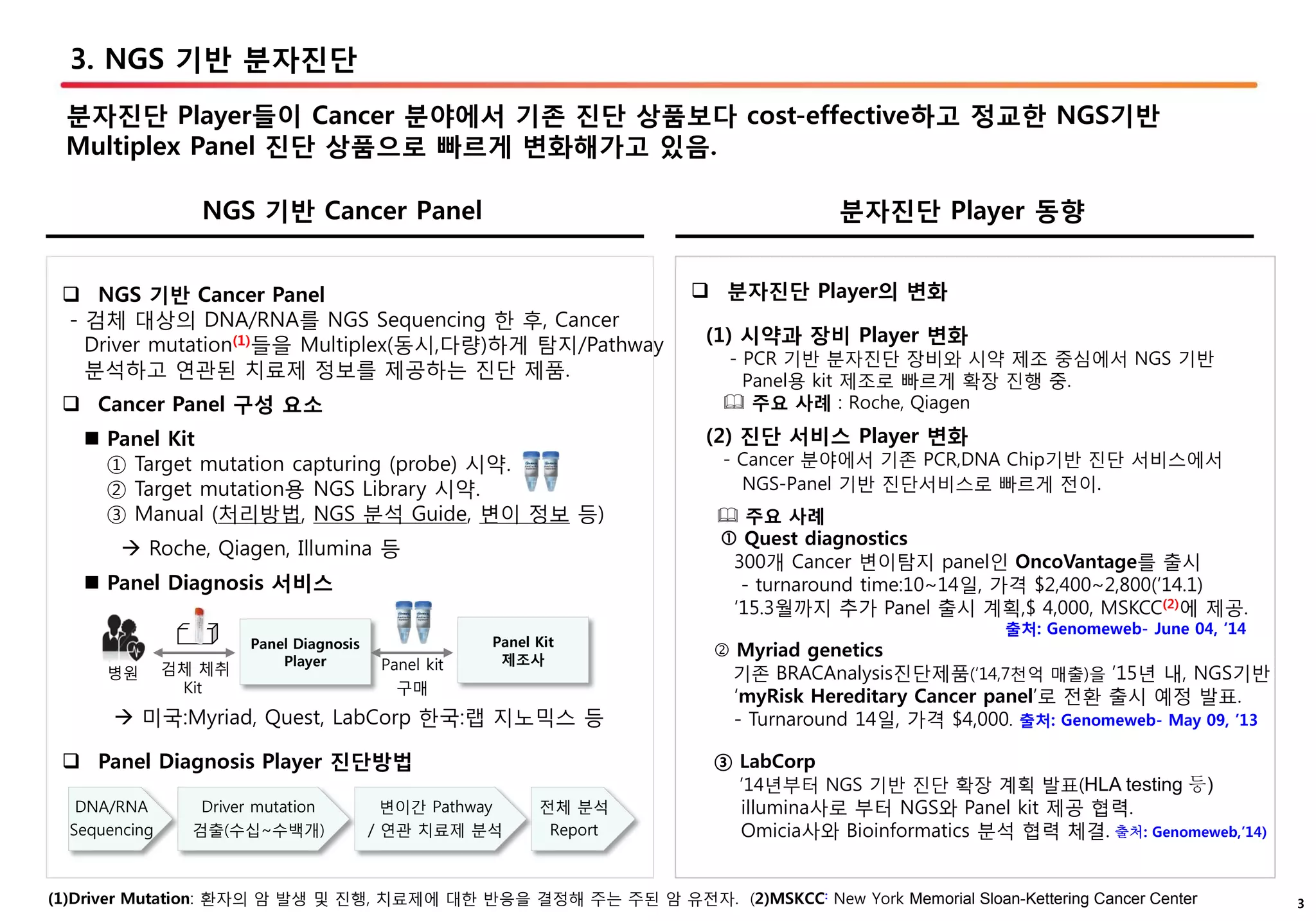 Ngs cancer panel 이승배 | PPT
