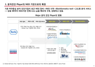 Ngs cancer panel 이승배 | PPT