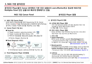 Ngs cancer panel 이승배 | PPT