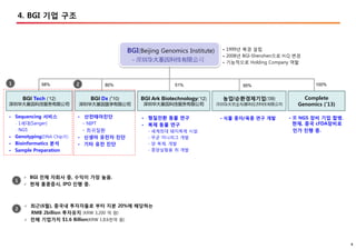 Ngs cancer panel 이승배 | PPT