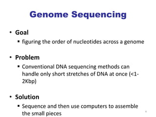 Next Generation Sequencing and its application | PPT