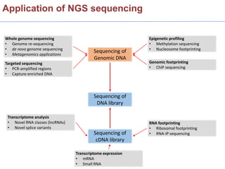 Making powerful science: an introduction to NGS data analysis | PPTX