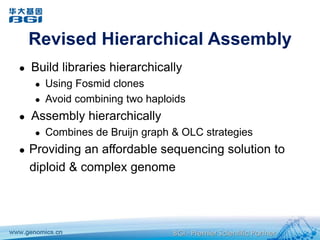 Ngs de novo assembly progresses and challenges | PPTX | Genetics | Science