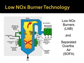 NGS Emissions and Air Quality Compliance | PPT | Indoor Environmental Quality | Home & Garden