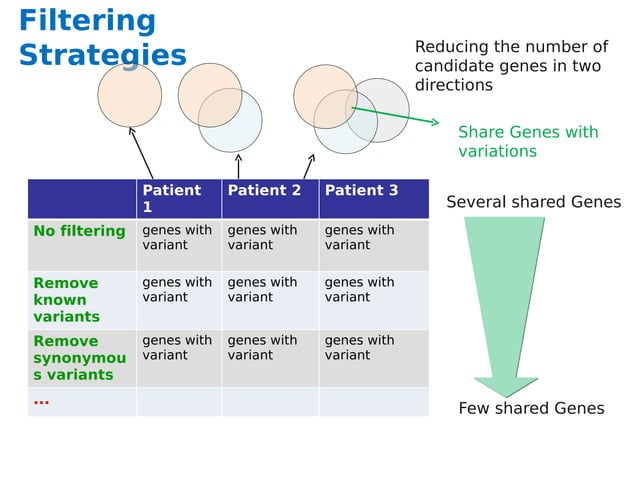 Discovery and annotation of variants by exome analysis using NGS | PDF