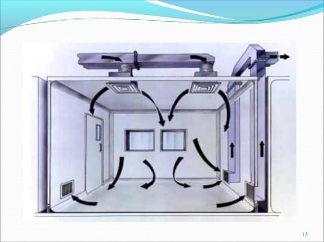HVAC SYSTEM IN PHARMACEUTICAL INDUSTRY | PPT | Indoor Environmental ...