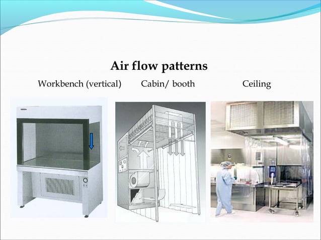 HVAC SYSTEM IN PHARMACEUTICAL INDUSTRY | PPT | Indoor Environmental ...