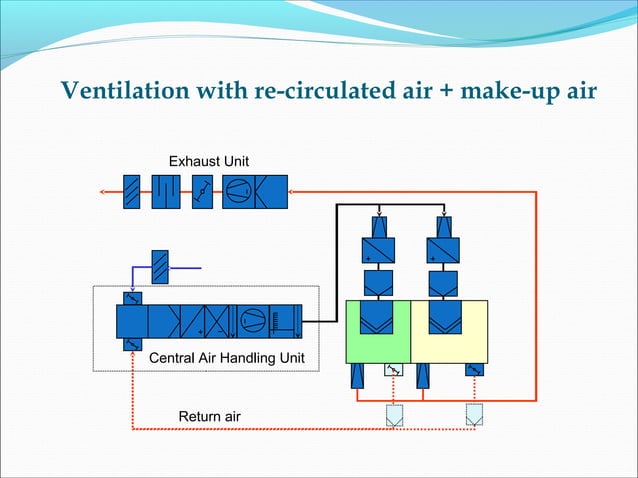 HVAC SYSTEM IN PHARMACEUTICAL INDUSTRY | PPT | Indoor Environmental ...