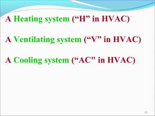 Hvac System In Pharmaceutical Industry