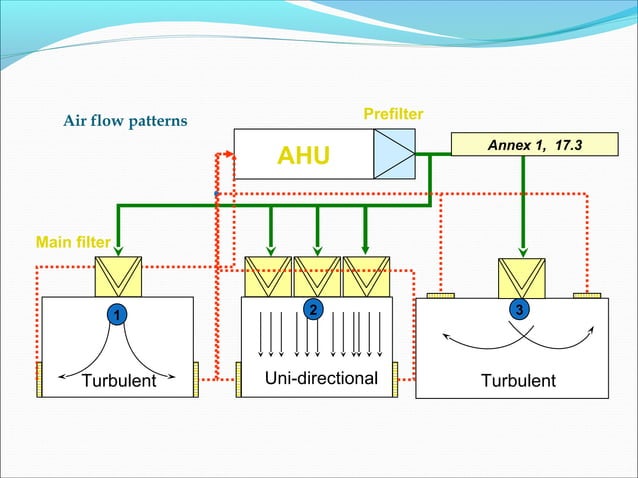 HVAC SYSTEM IN PHARMACEUTICAL INDUSTRY