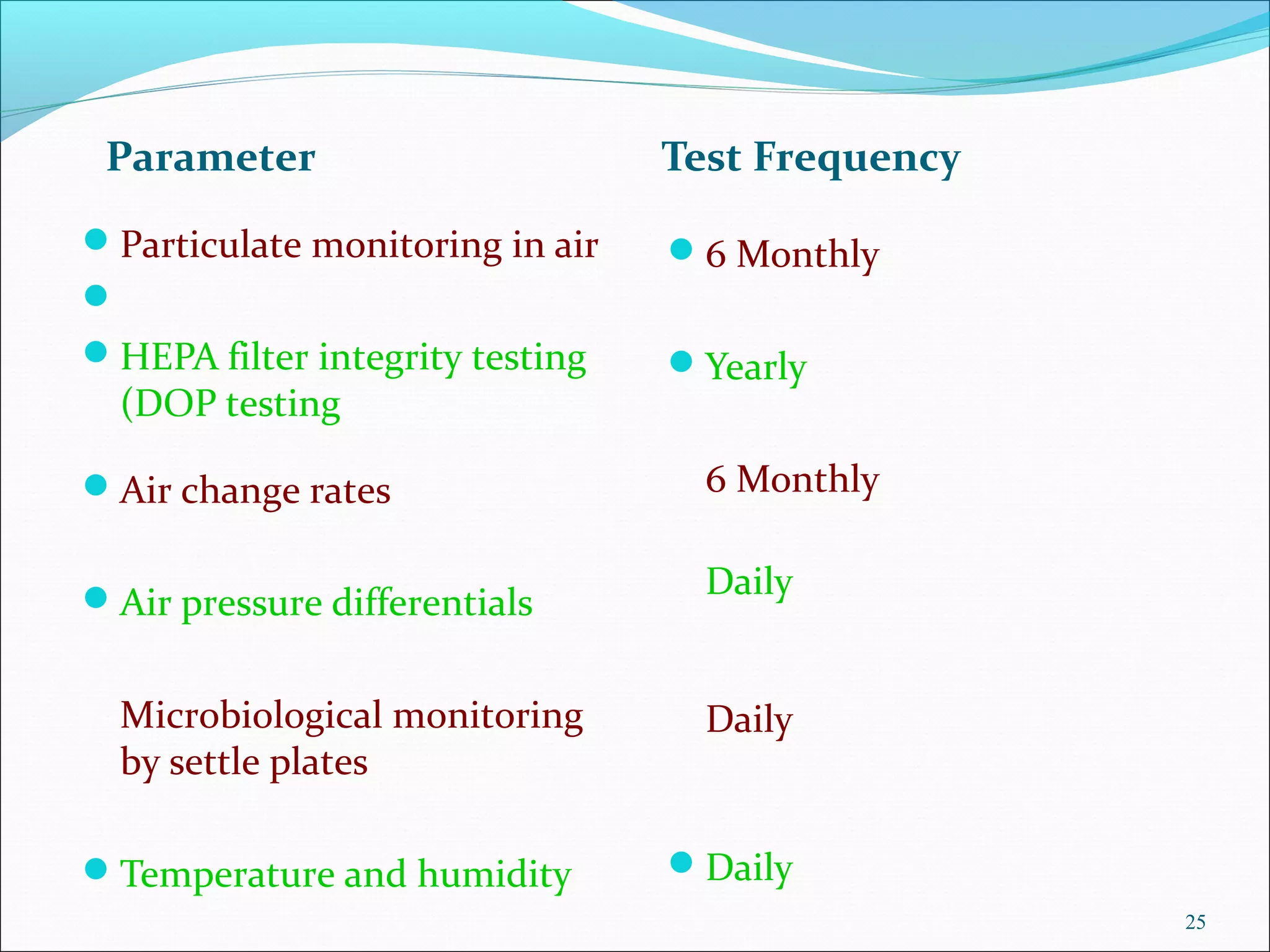 Environmental Control in Pharma industry | PPT
