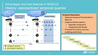 FIWARE Global Summit - NGSI-LD – an Evolution from NGSIv2 | PDF