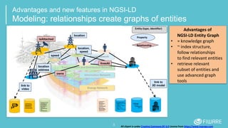 FIWARE Global Summit - NGSI-LD – an Evolution from NGSIv2 | PDF