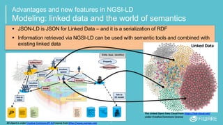 FIWARE Global Summit - NGSI-LD – an Evolution from NGSIv2 | PDF