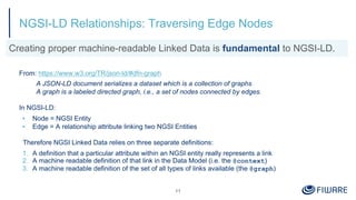 NGSI-LD Introduction | PDF