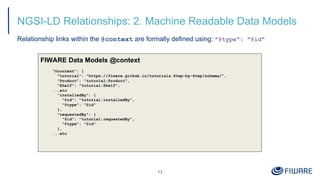 NGSI-LD Introduction | PDF