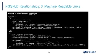NGSI-LD Introduction | PDF