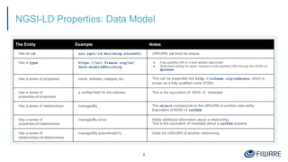 NGSI-LD Introduction | PDF