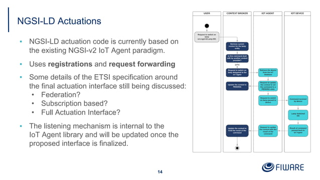 NGSI-LD IoT Agents | PDF