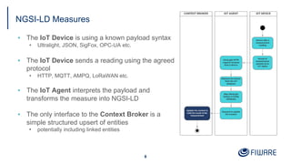 NGSI-LD IoT Agents | PDF