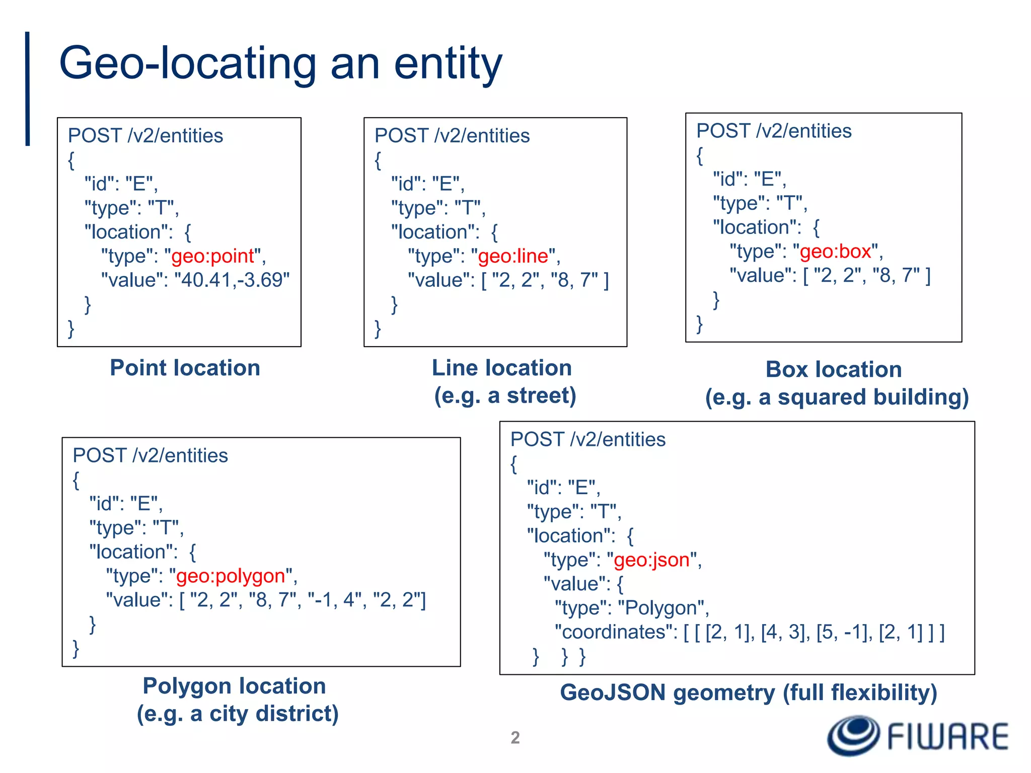 NGSI: Geoqueries & Carto integration | PPT