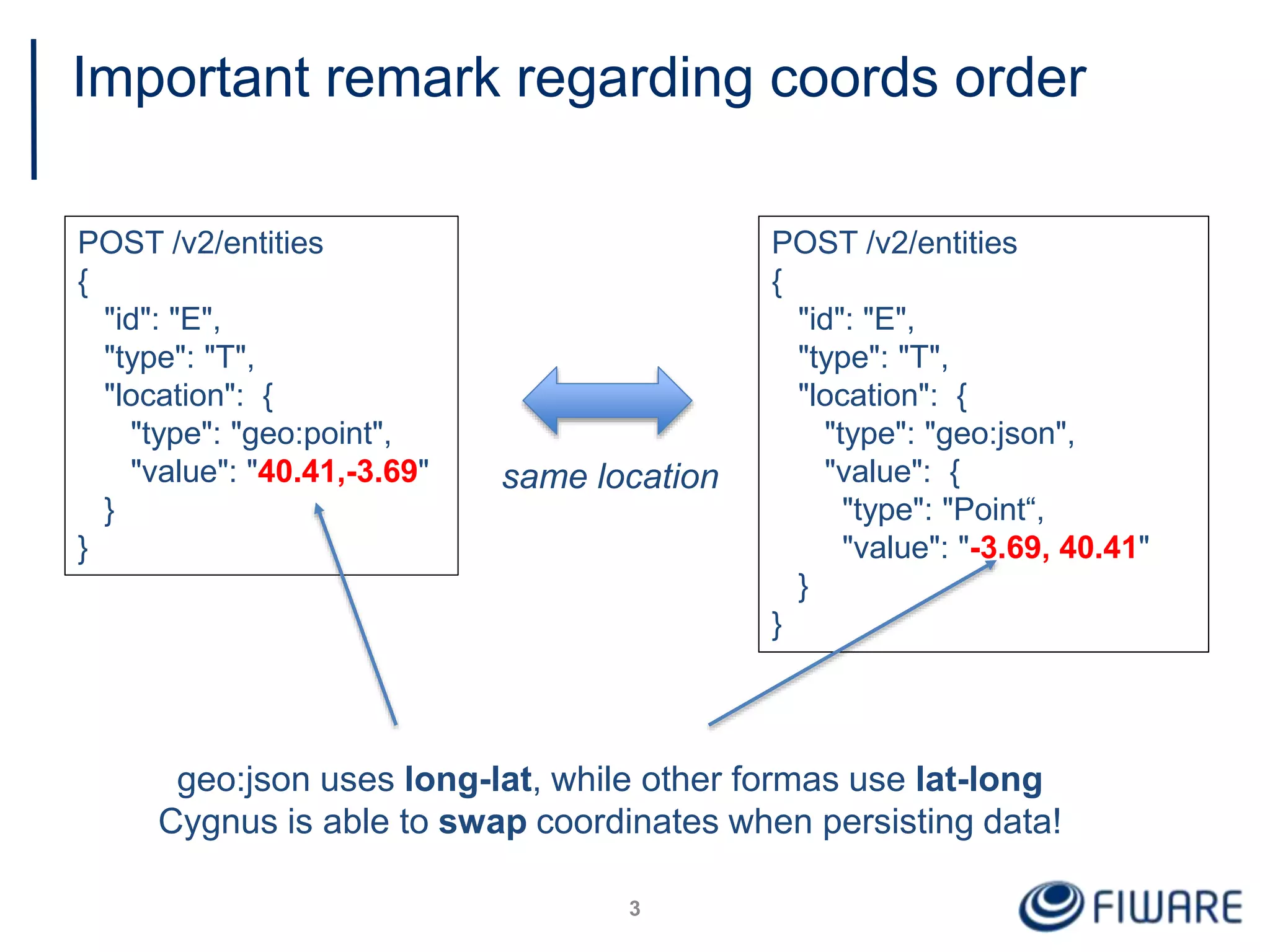 NGSI: Geoqueries & Carto integration | PPT