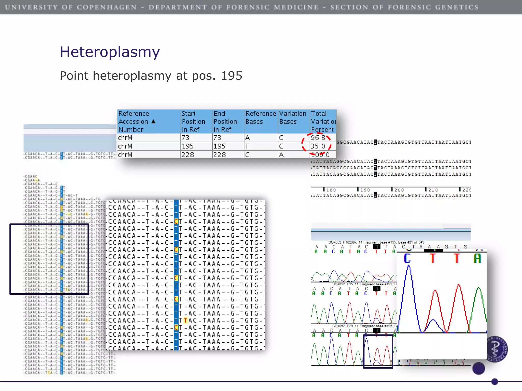 NGS in Forensics Genetics – examples using the GS Junior. Sponsored by ...