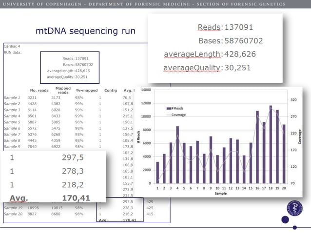 NGS in Forensics Genetics – examples using the GS Junior. Sponsored by ...