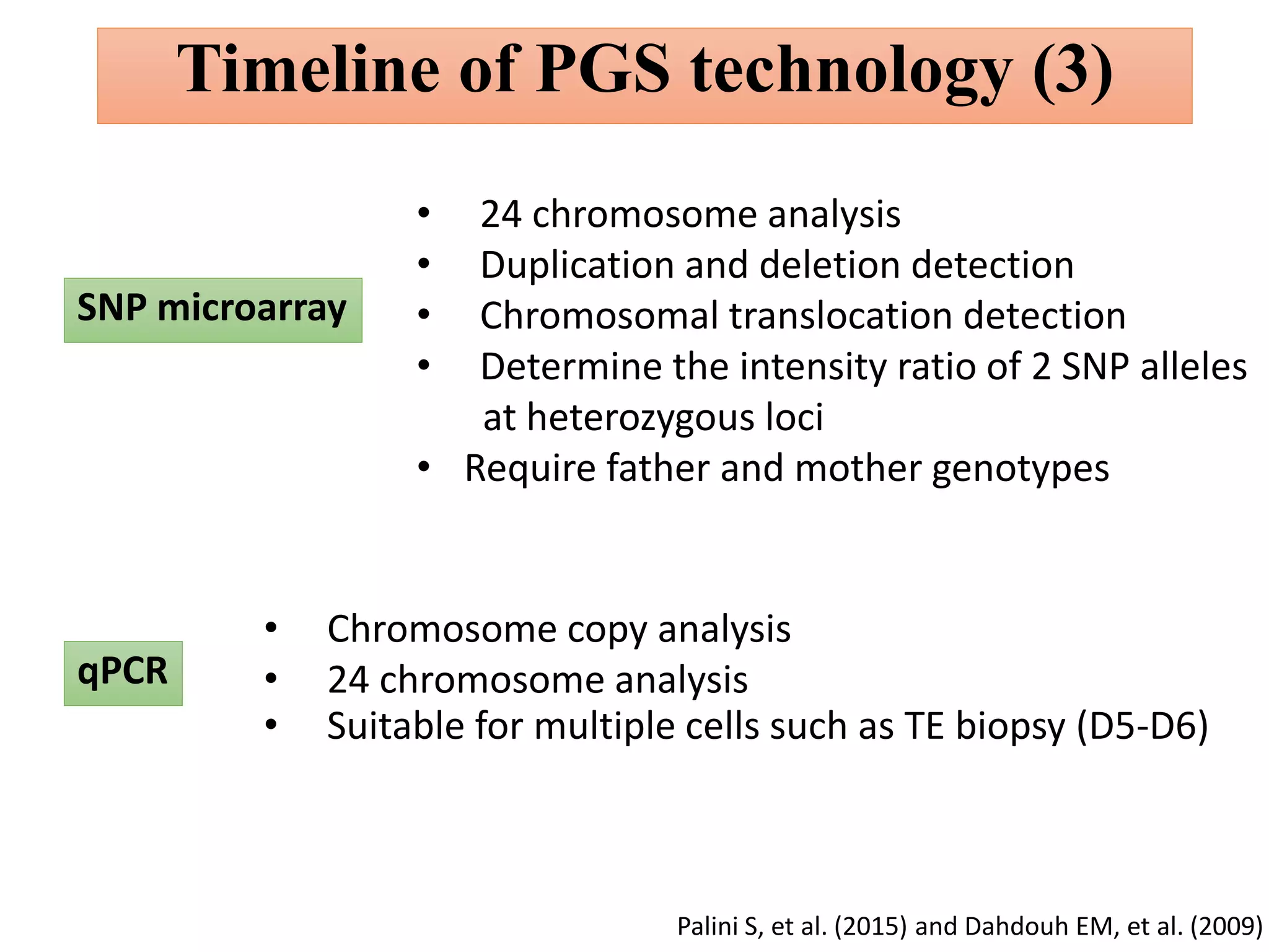 Next generation sequencing in preimplantation genetic screening (NGS in PGS) | PDF