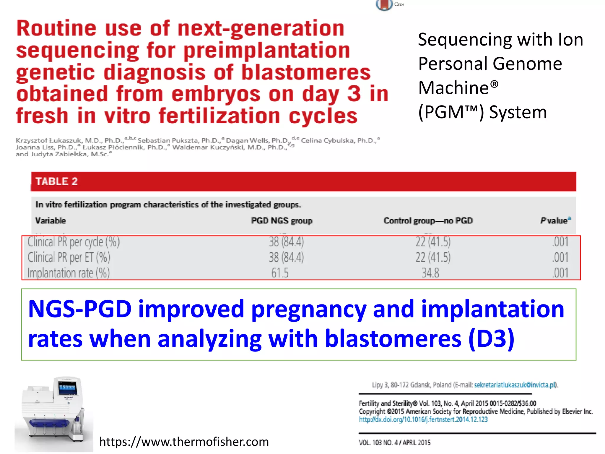Next generation sequencing in preimplantation genetic screening (NGS in PGS) | PDF
