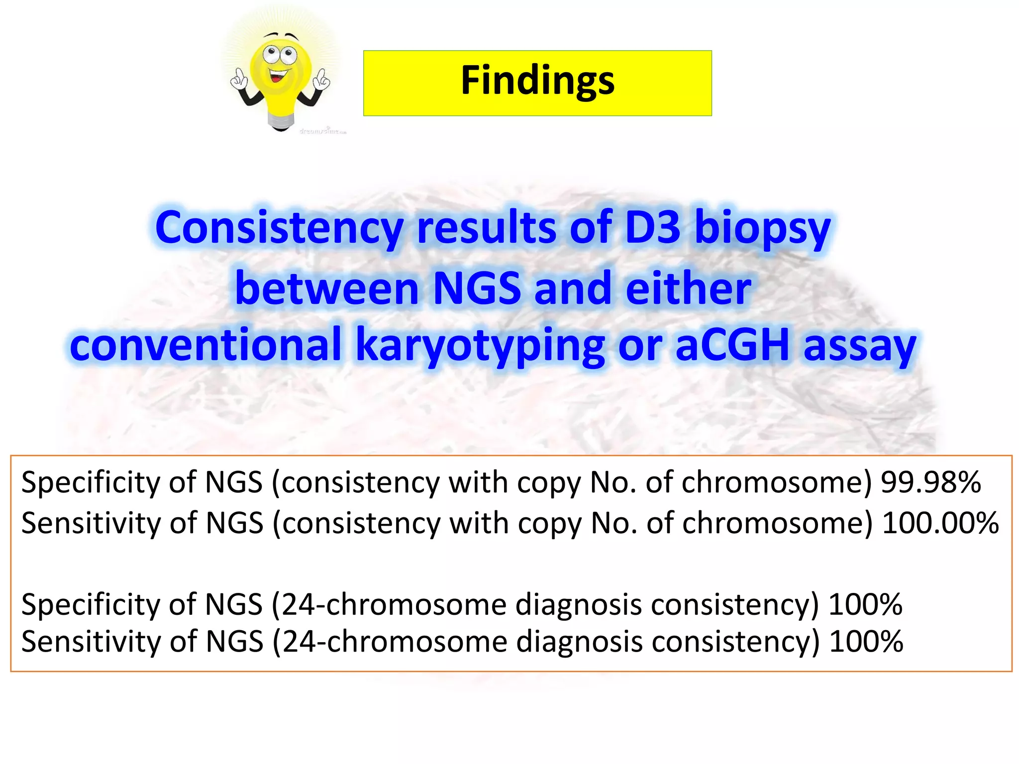 Next generation sequencing in preimplantation genetic screening (NGS in ...
