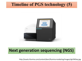 Next generation sequencing in preimplantation genetic screening (NGS in ...