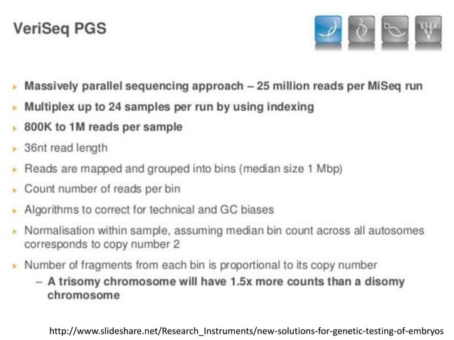 Next generation sequencing in preimplantation genetic screening (NGS in ...