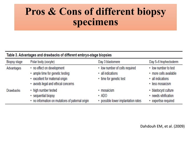 Next generation sequencing in preimplantation genetic screening (NGS in ...