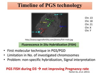 Next generation sequencing in preimplantation genetic screening (NGS in PGS) | PPT