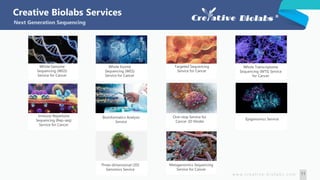 NGS Introduction - Creative Biolabs | PPT