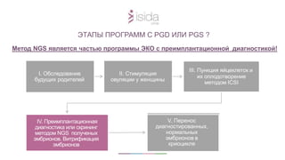 Преимплантационная генетическая диагностика или скрининг (PGD/PGS) - метод NGS | PDF