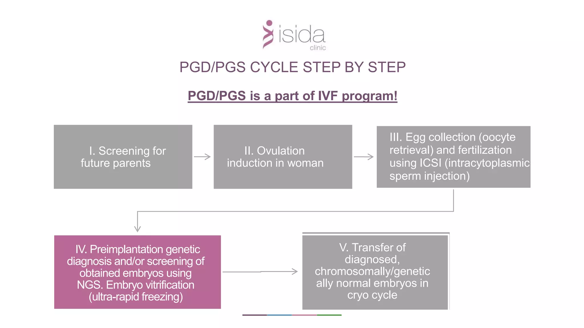 Preimplantation genetic diagnosis using NGS – new-generation highly ...