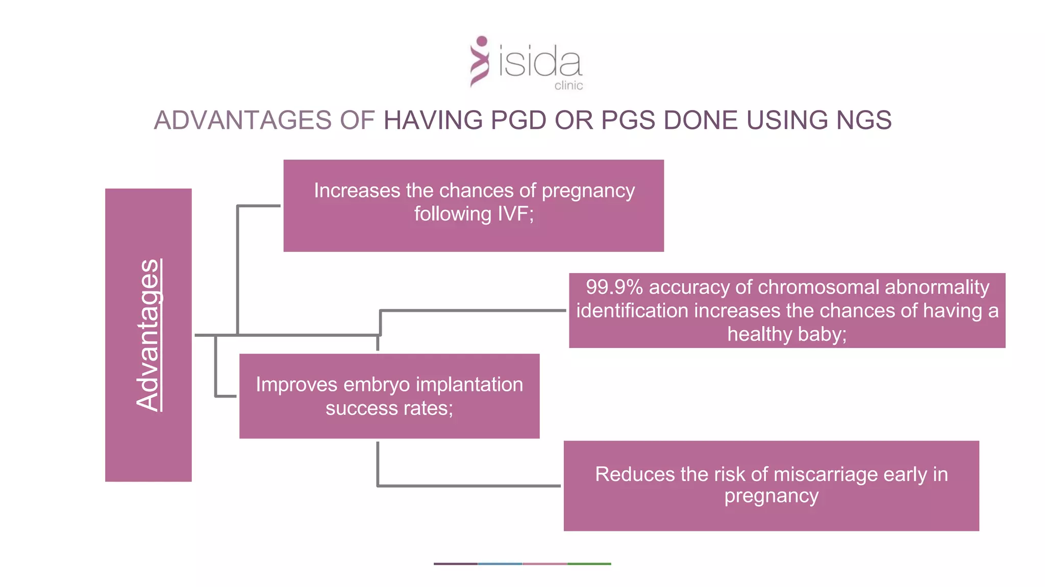 Preimplantation genetic diagnosis using NGS – new-generation highly-accurate genetic screening | PDF