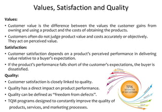 Introduction to Marketing management By Nitin Shekapure | PPT