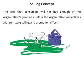 Introduction to Marketing management By Nitin Shekapure | PPT