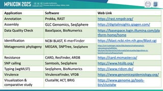 Application of NGS in Clinical Microbiology | PDF