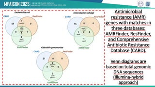 Application of NGS in Clinical Microbiology | PDF