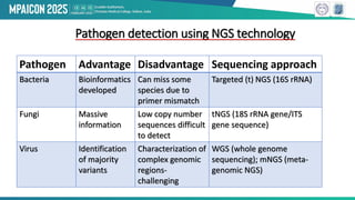 Application of NGS in Clinical Microbiology | PDF