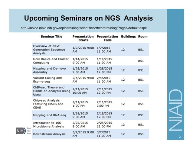 Overview of Next Gen Sequencing Data Analysis | PDF | Biological ...